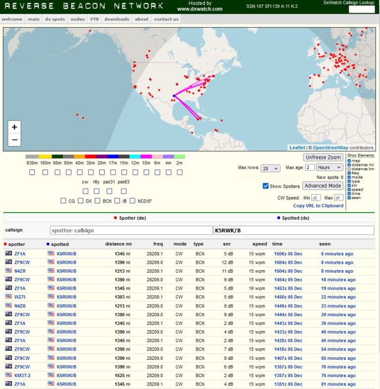 10 Meter Propagation Beacon – The Richardson Wireless Klub