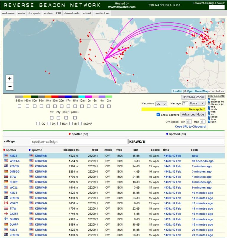 10 Meter Propagation Beacon – The Richardson Wireless Klub